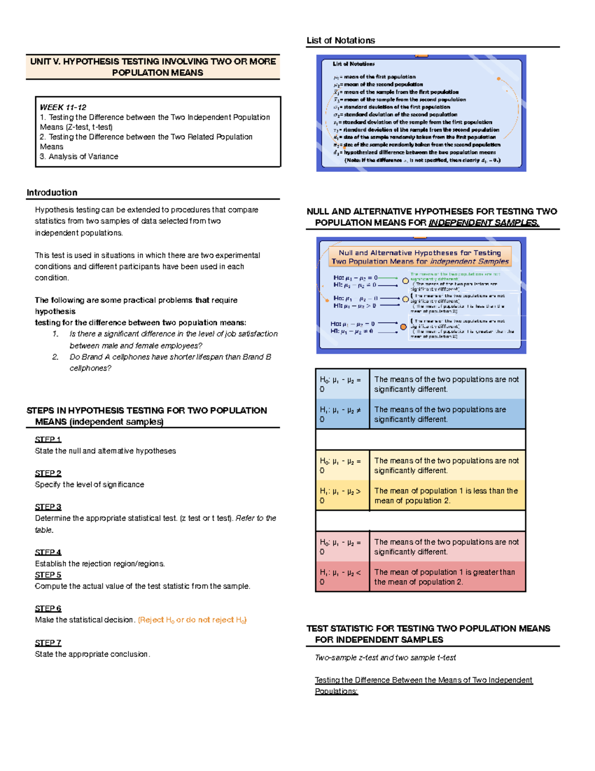 Notes on Business Statistics and Application - UNIT V. HYPOTHESIS ...