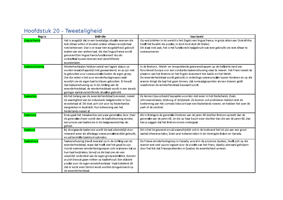 Begrippenlist taalbeschouwing Judith - Hoofdstuk 20 - Tweetaligheid ...