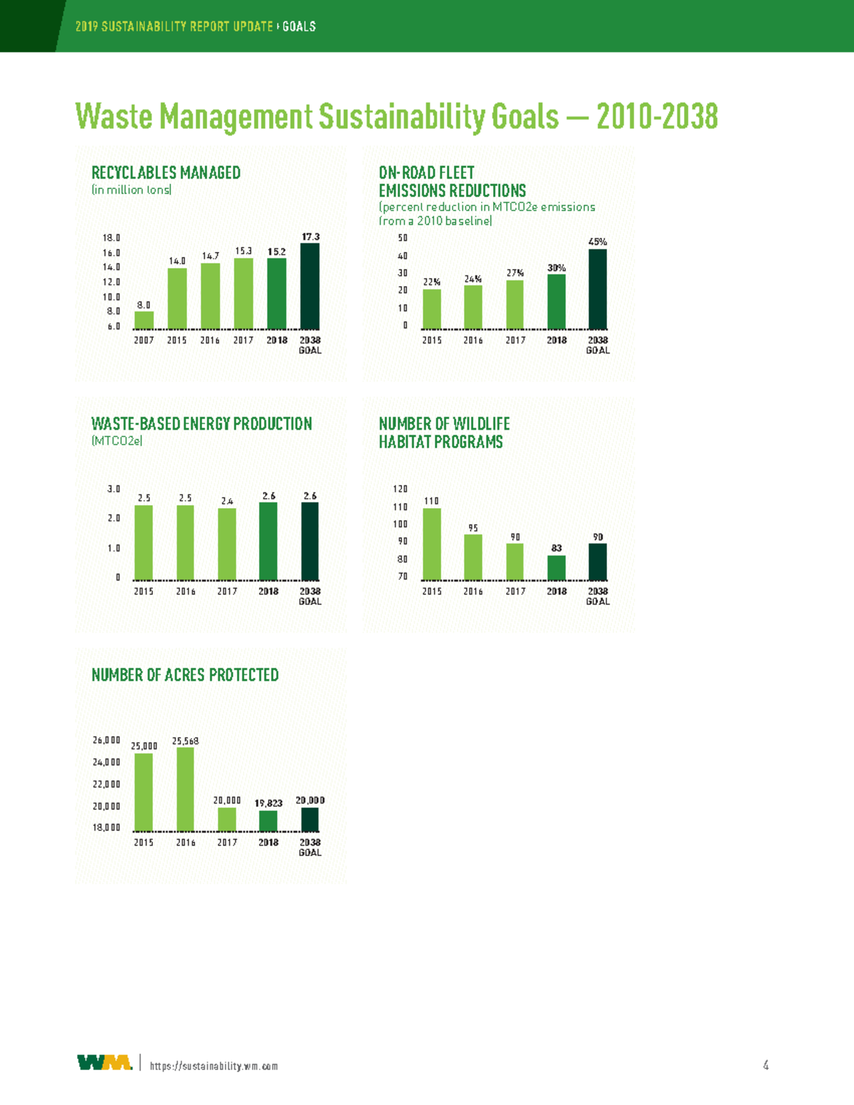 Waste Management 2019 Sustainability report - Waste Management ...