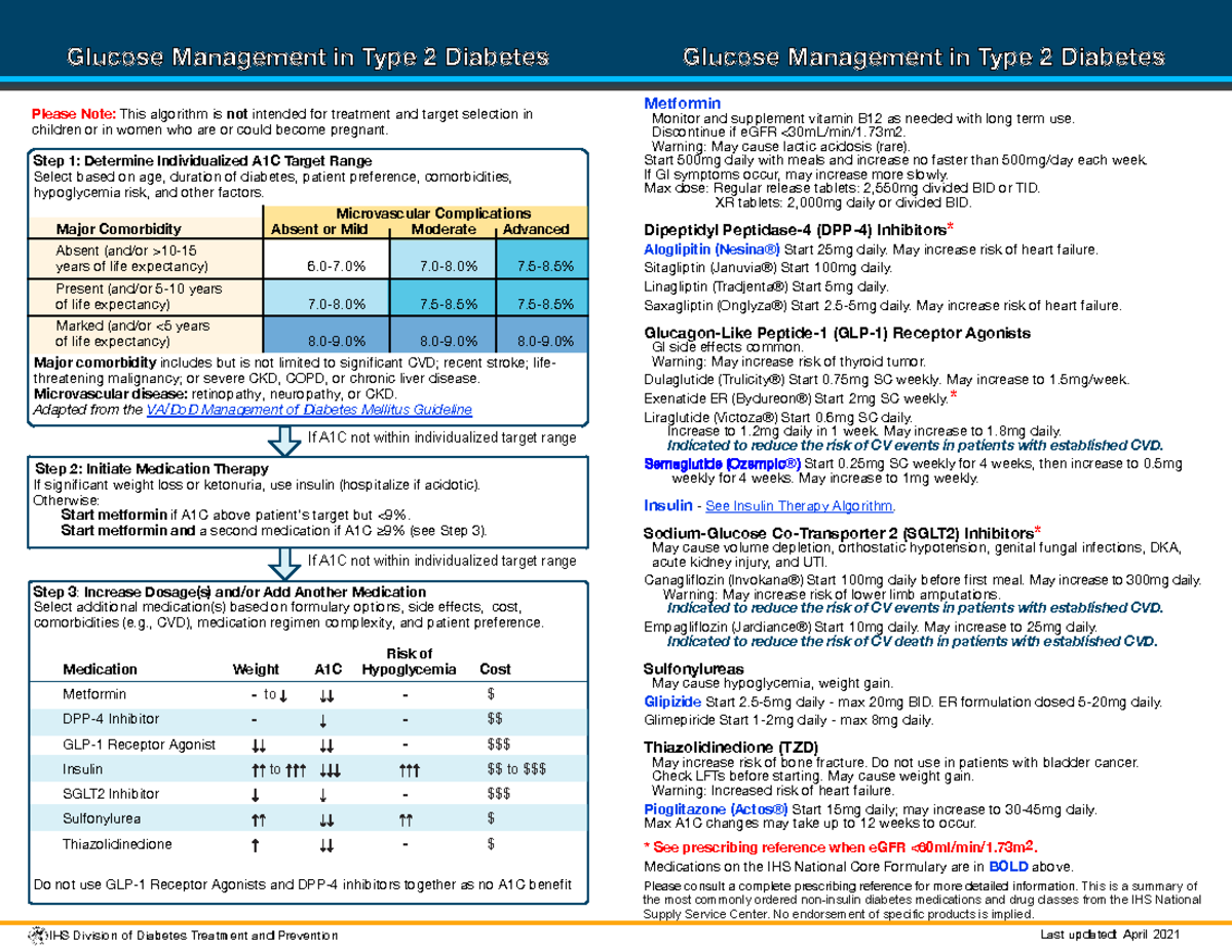 Algorithm Glucose Mngmnt - Glucose Management in Type 2 Diabetes Please ...