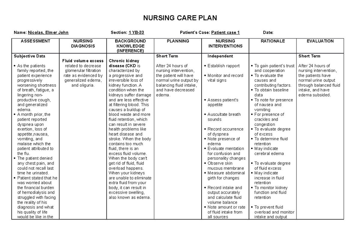 Case 1-1 diagnosis - NURSING CARE PLAN Name: Nicolas, Elmer John Section: 1 YB-33 Patient’s Case ...