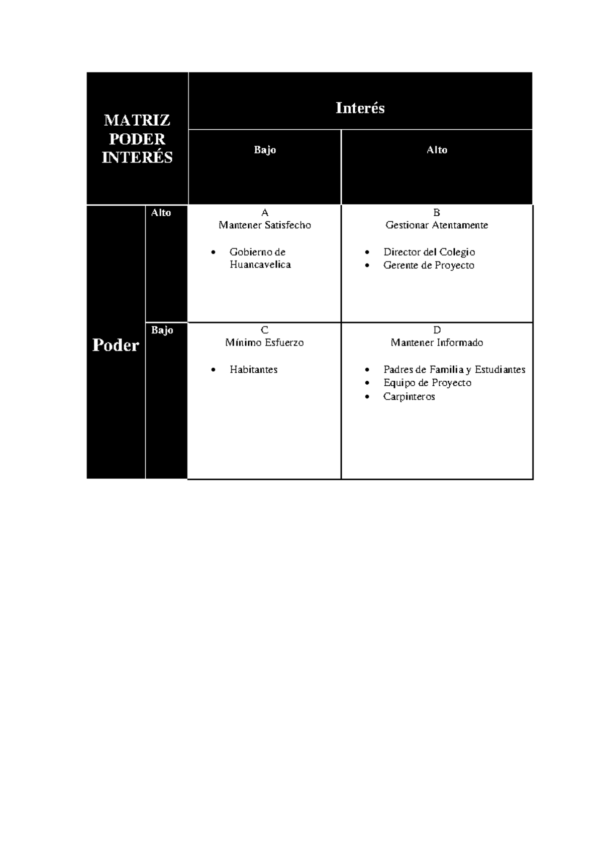 Modelo - Matriz Poder Interés - Ejemplo - Business Predictive Analytics ...