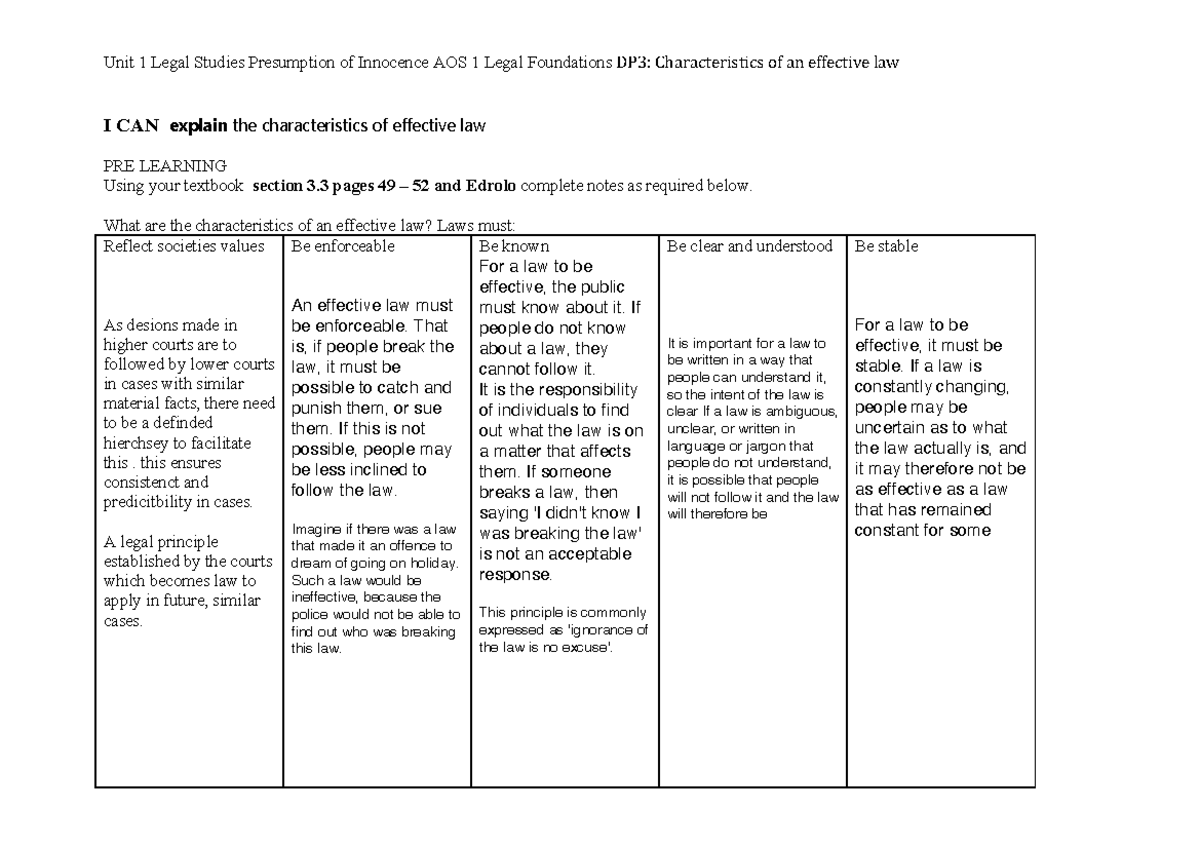 U1 AOS1 DP3 Characteristics of Effective Laws Note Scaffold 2024 - Unit ...