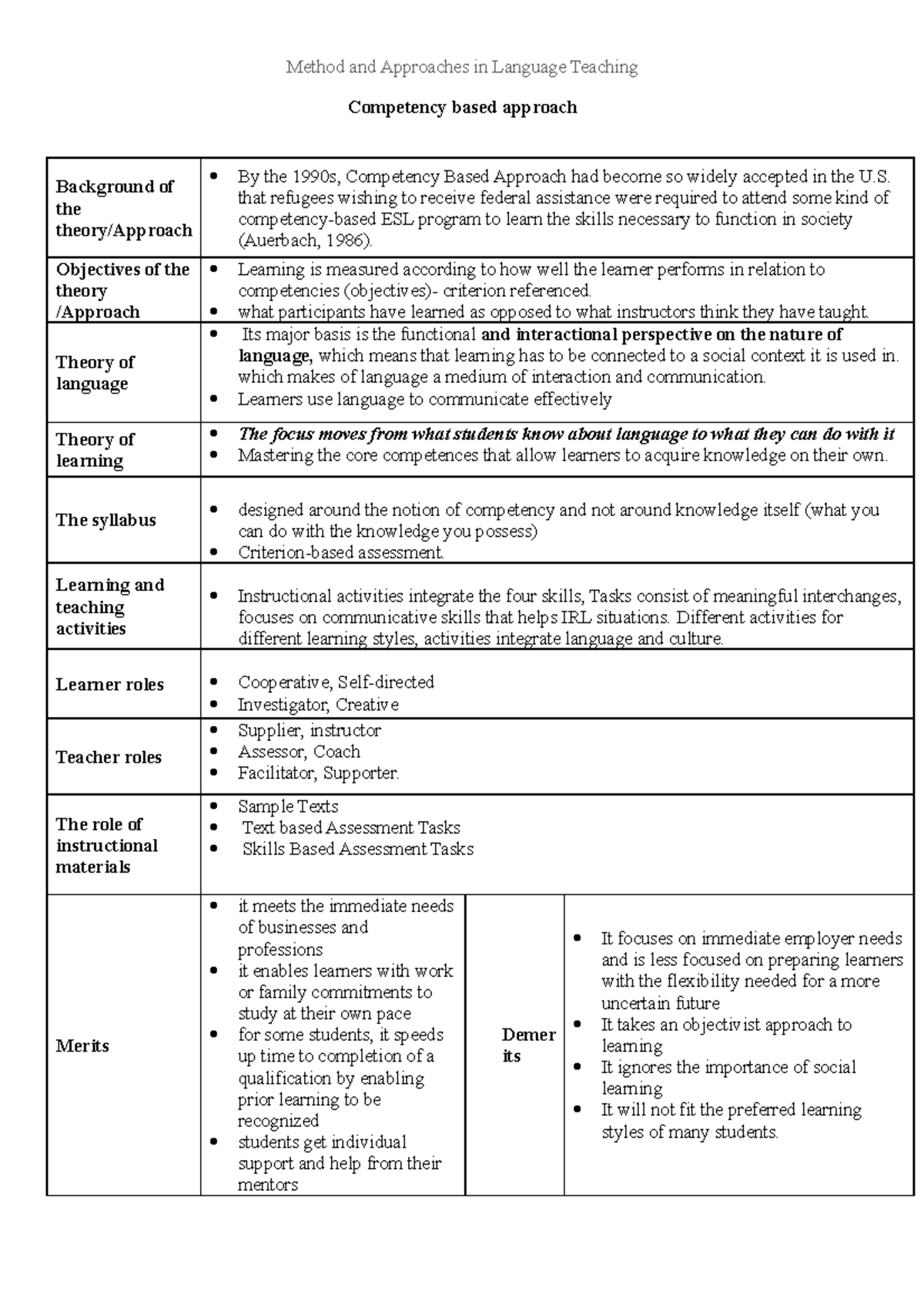 6- compentency based approach - Method and Approaches in Language ...