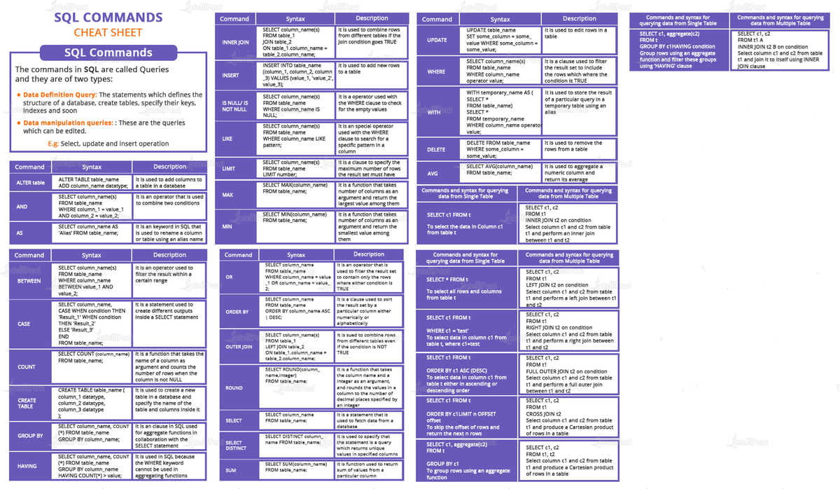 SQL-Commands - A complete note for SQL PROGRAMMING - climate science ...