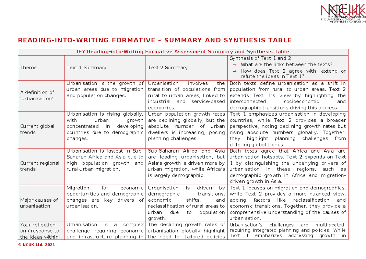 Summary and Synthesis Table - Muhannad Al-Sabbagh - READING-INTO ...
