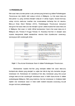 PA Sem2 Nota Topik Integrasi dan Perpaduan - bil TOPIK INTEGRASI DAN ...
