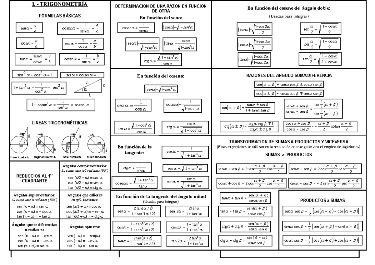 Fórmulas de Trigonometría - I. - TRIGONOMETRÍA DETERMINACION DE UNA ...