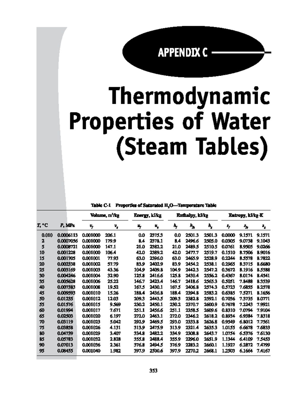 Steam Table - Differential Equation - Studocu