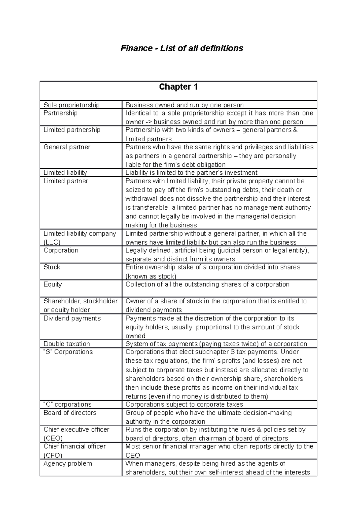 Finance All Terms and Definitions - Finance - List of all definitions ...