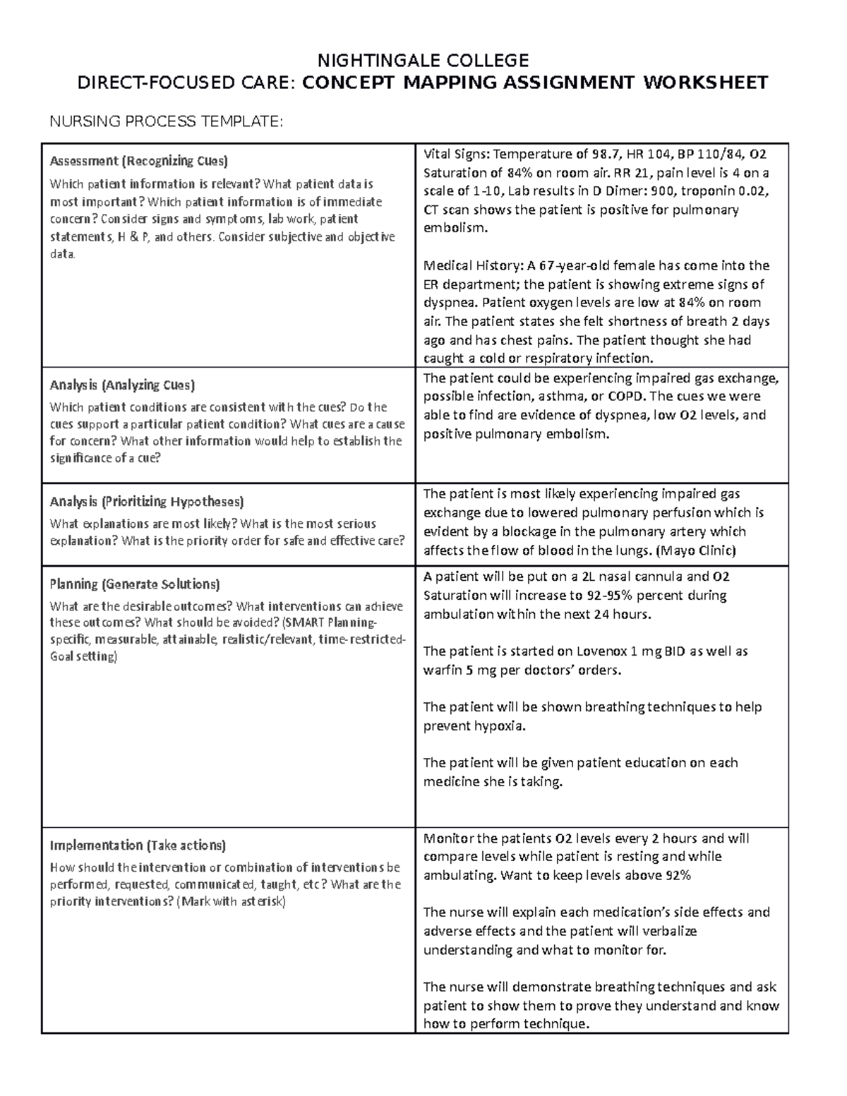 Concept Map Assignment example - NIGHTINGALE COLLEGE DIRECT-FOCUSED ...