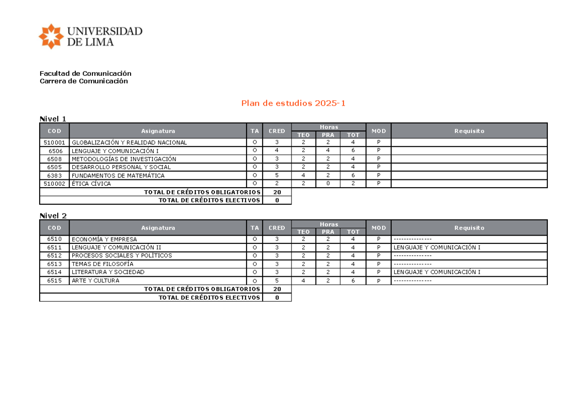 Plan de estudios 2025-1 - Facultad de Comunicación Carrera de ...