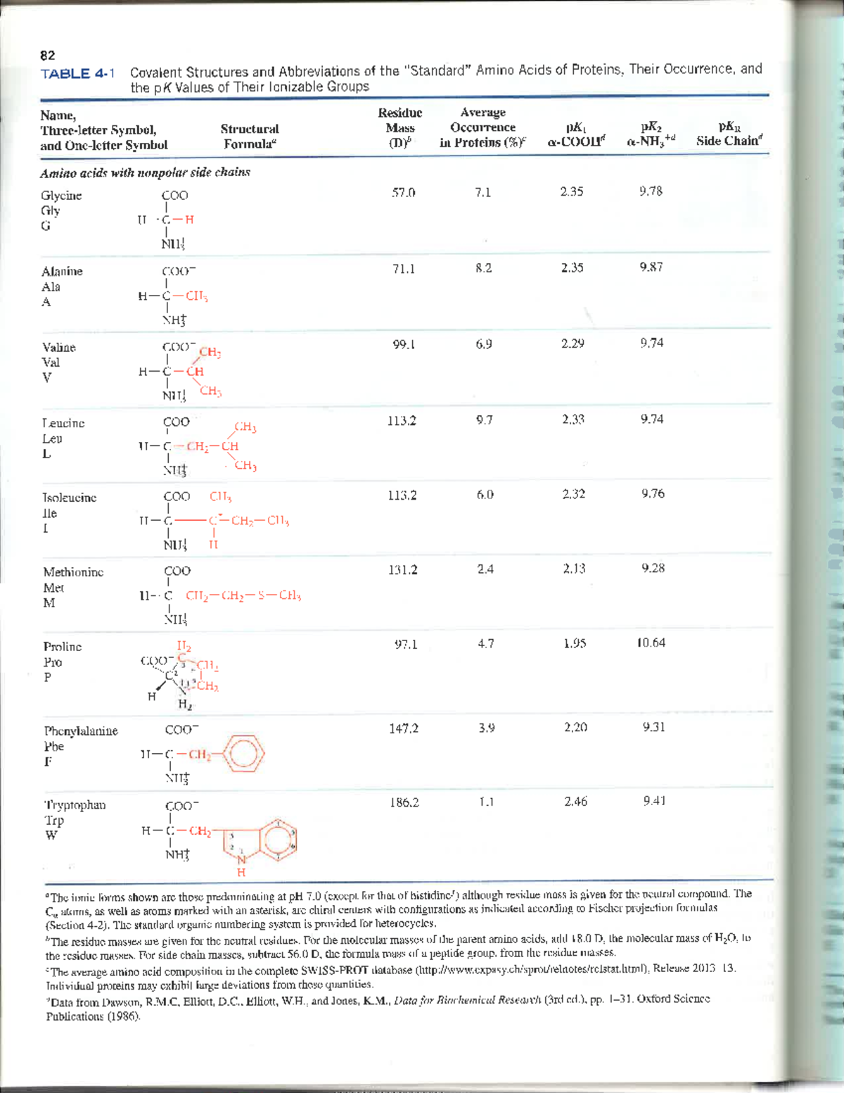 Amino acids Table color - 82 TABLE Covalent Structures and ...