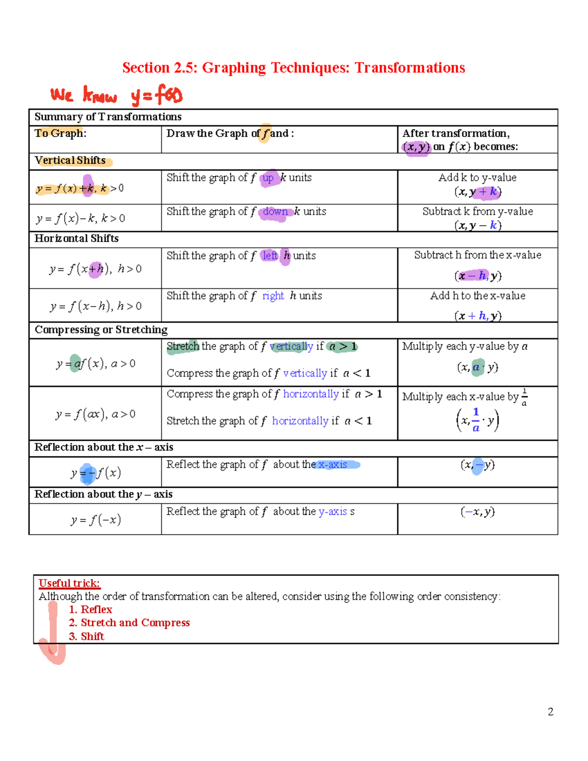 Section 5 - Chapter 2.5 lecture notes - 2 Section 2: Graphing ...