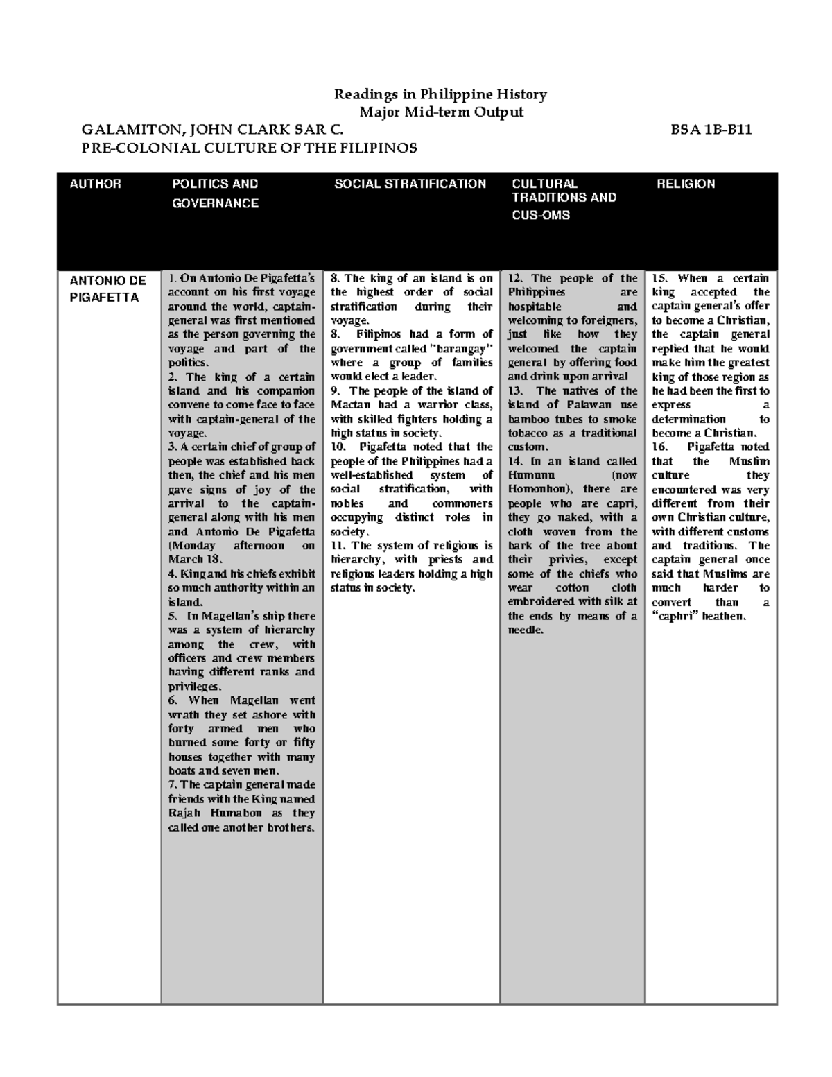 Major Midterm Output (RPH) - Galamiton JOHN Clark - Readings in ...