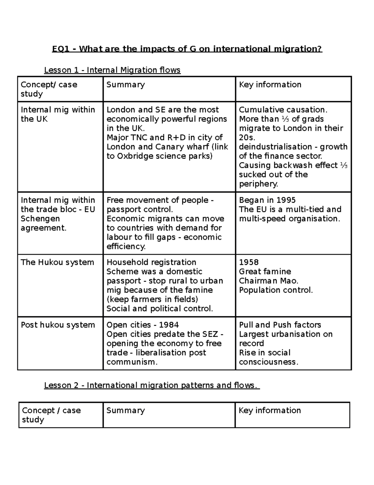 EQ1 revison. - EQ1 - What are the impacts of G on international migration? Lesson 1 - Internal ...