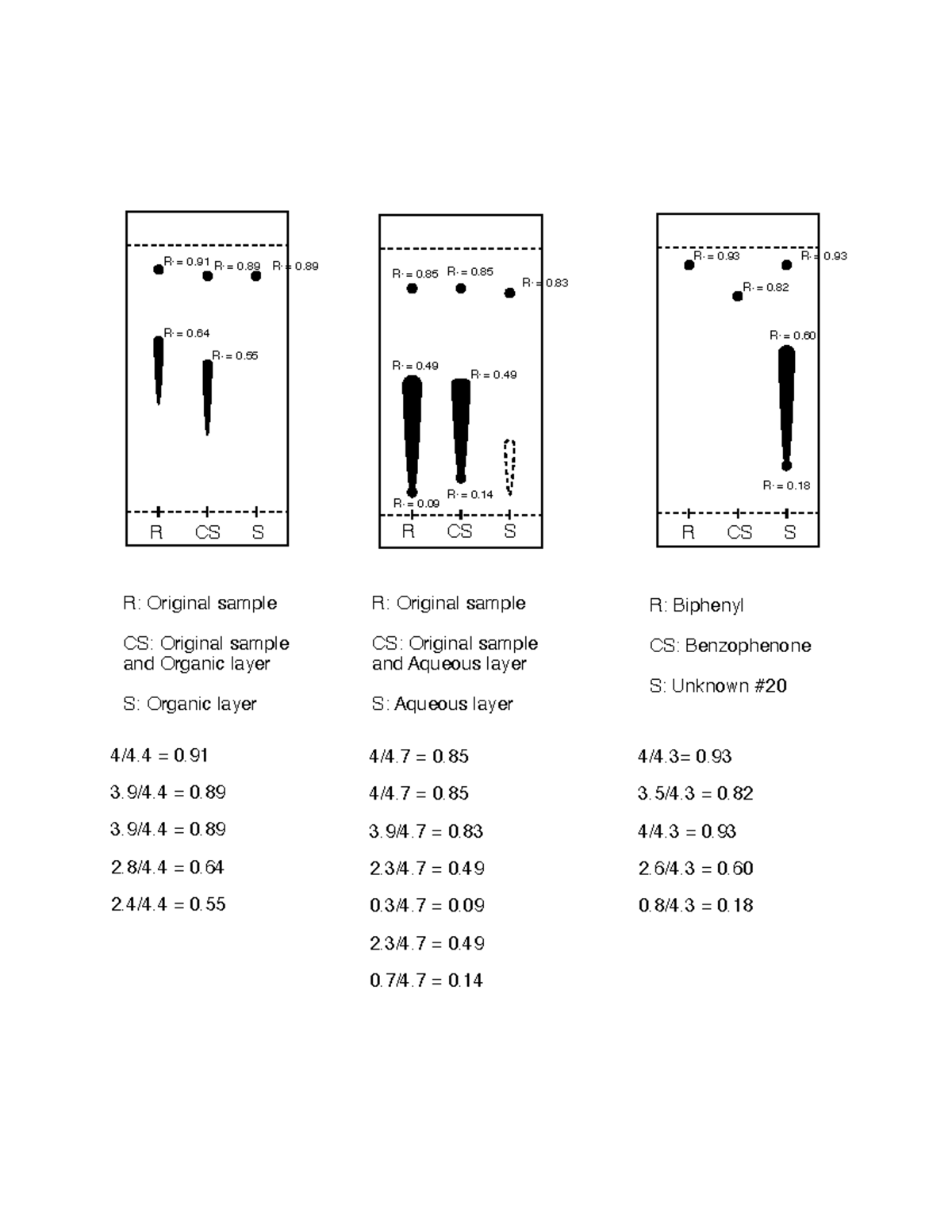 TLC Experiment 3 - R CS S R CS S R CS S R: Original sample CS: Original ...
