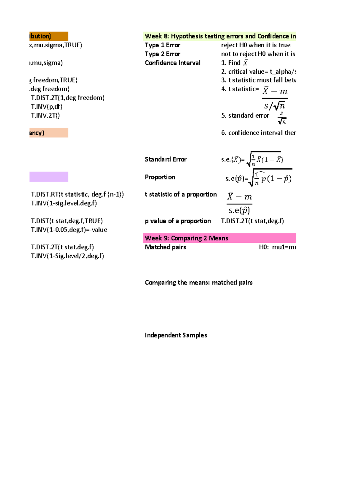 Formula Sheet QM1 - stribution) Week 8: Hypothesis testing errors and ...