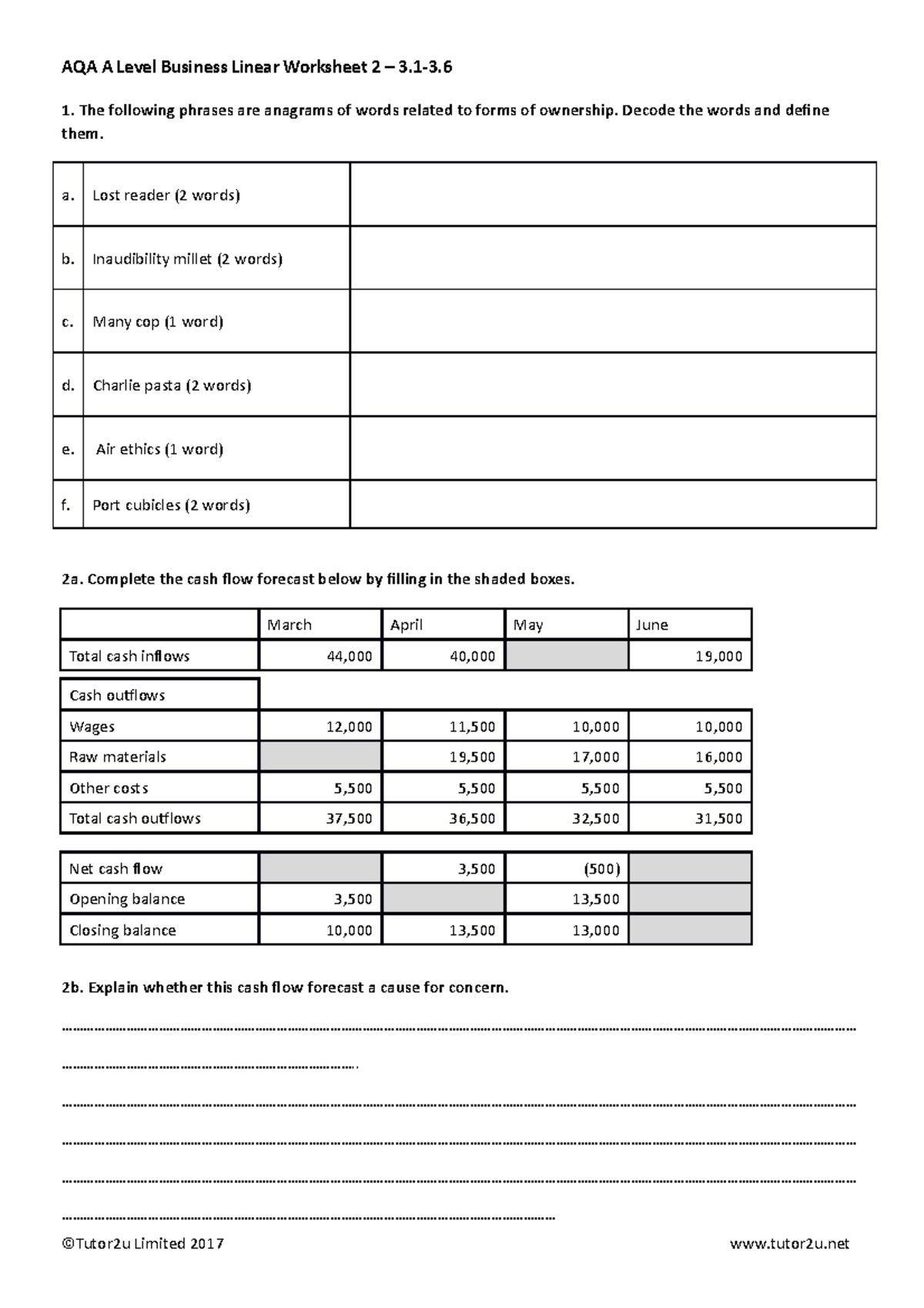 2 - LW - lw business ped revison for unit 5 - AQA A Level Business ...