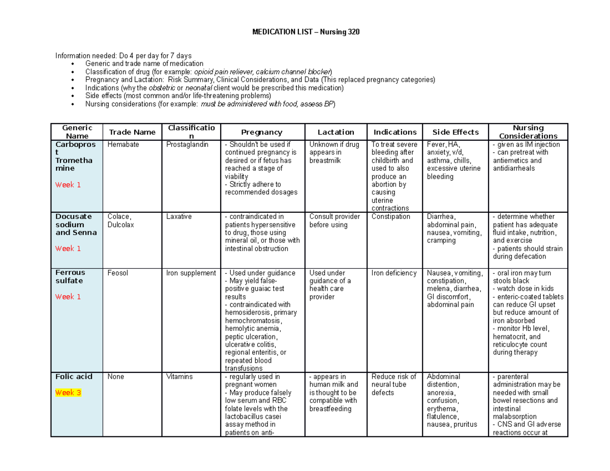 Medication List - Commonly used meds for OB - MEDICATION LIST – Nursing ...