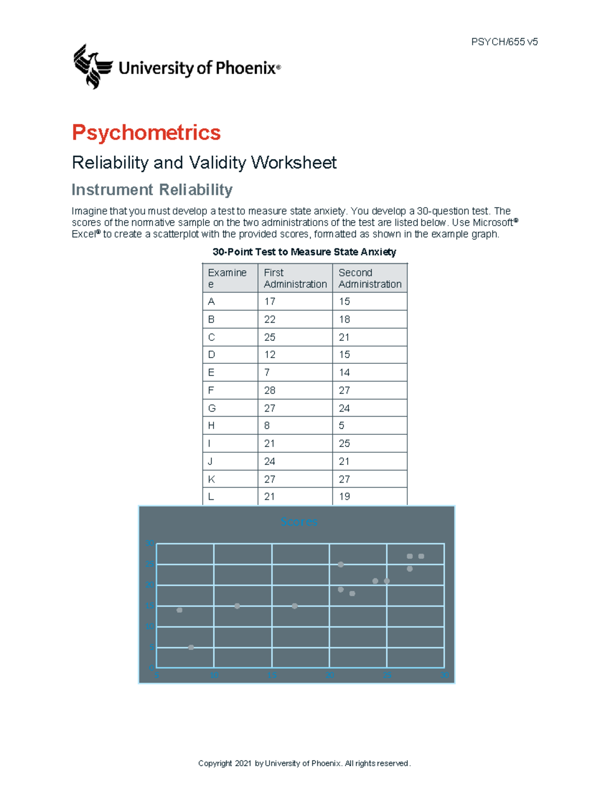 Psychometrics-week3 - reliability and validity worksheet - PSYCH/655 v ...
