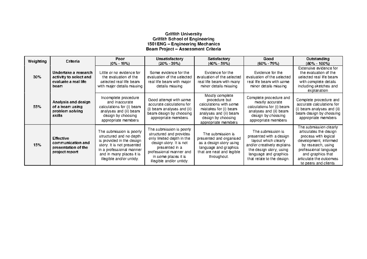 Beam project - Assessment criteria - Griffith University Griffith ...