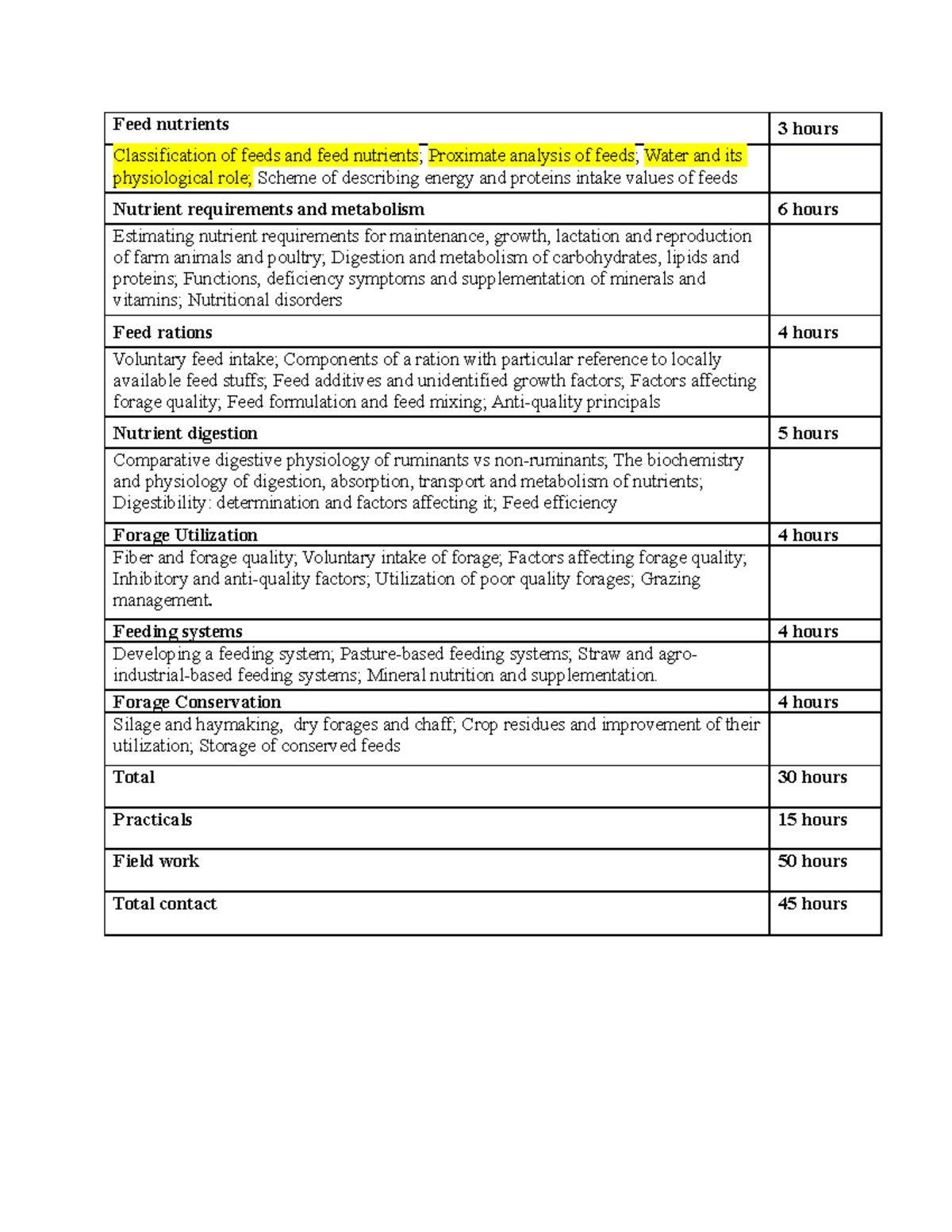 Animal nutrition check - Feed nutrients 3 hours Classification of feeds ...
