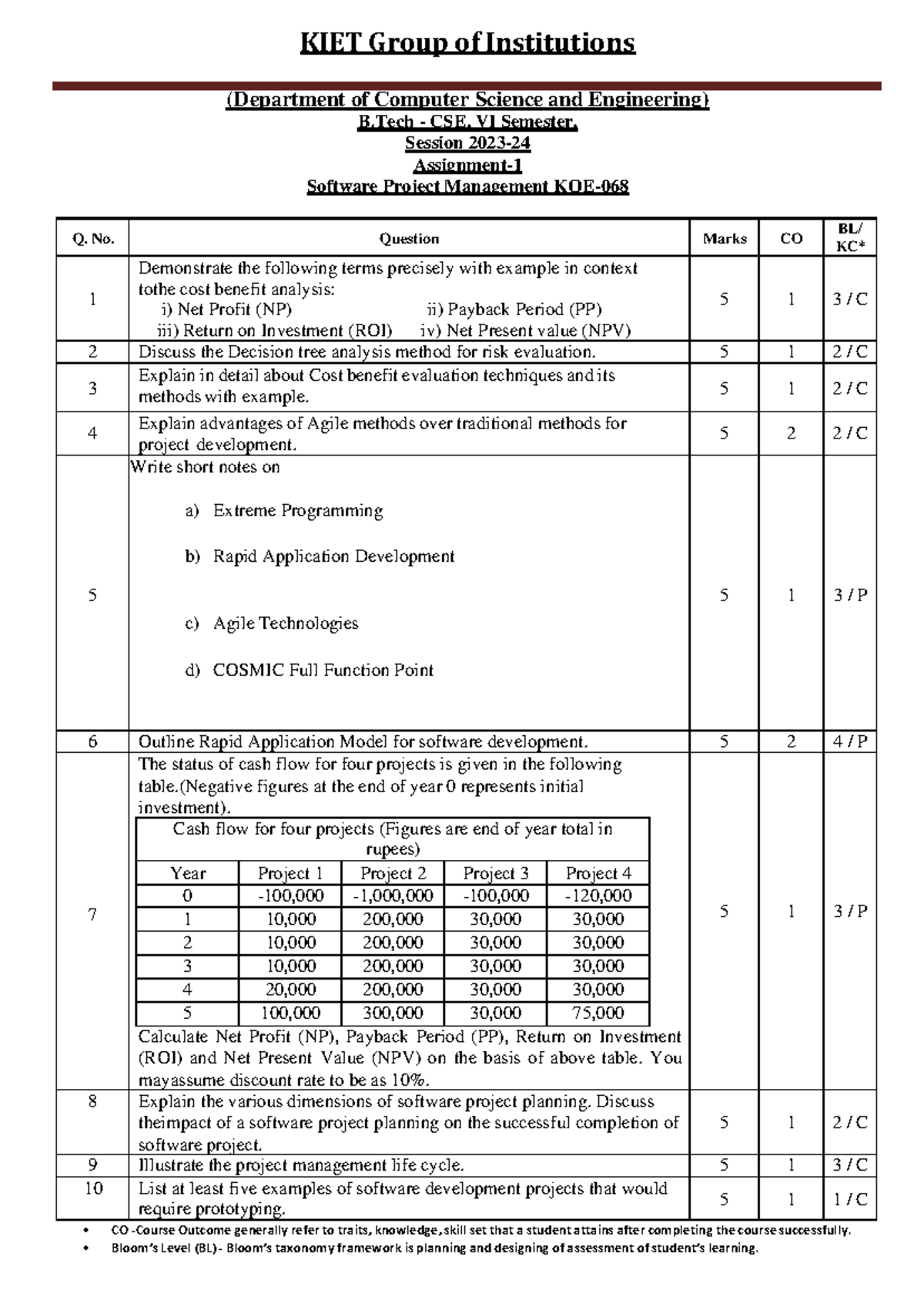 Assignment-1 SPM-22-03-24 - KIET Group of Institutions (Department of ...