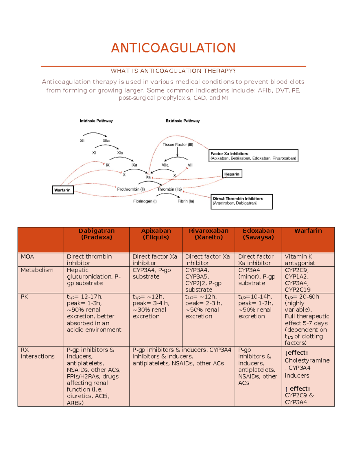 Anticoagulation - ANTICOAGULATION WHAT IS ANTICOAGULATION THERAPY ...