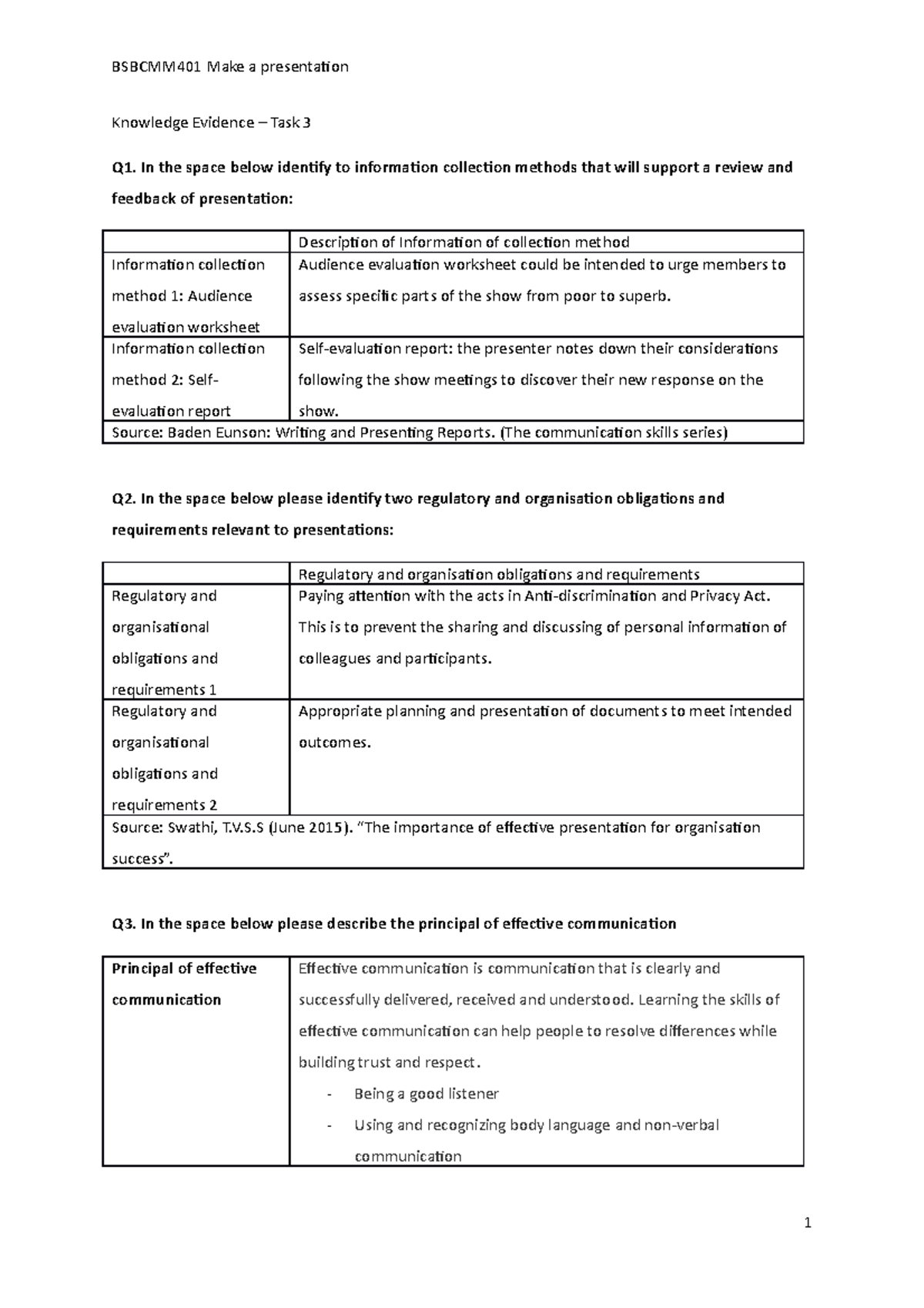 Bsbcmm 401 TASK 3 - Knowledge Evidence - BSBCMM401 Make a presentation Knowledge Evidence – Task ...