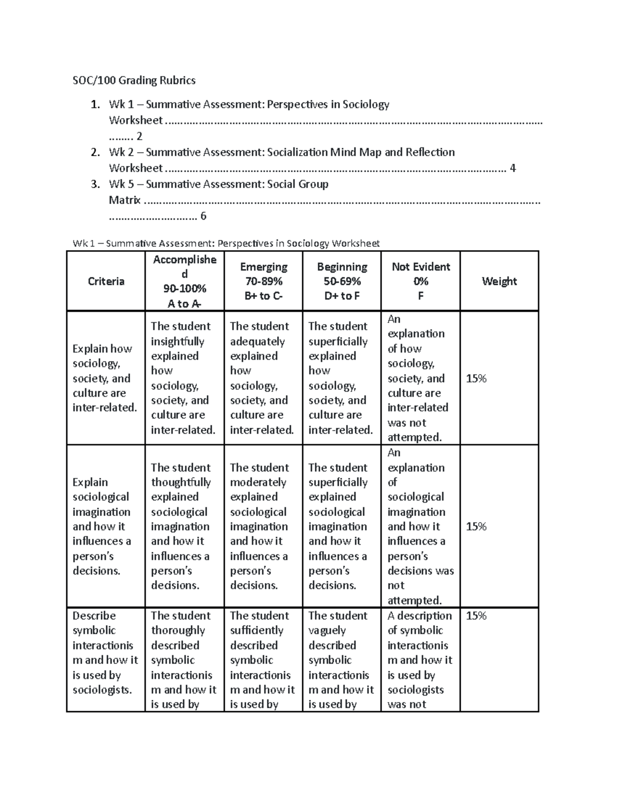 Intro to sociology grading rubric - SOC/100 Grading Rubrics Wk 1 ...