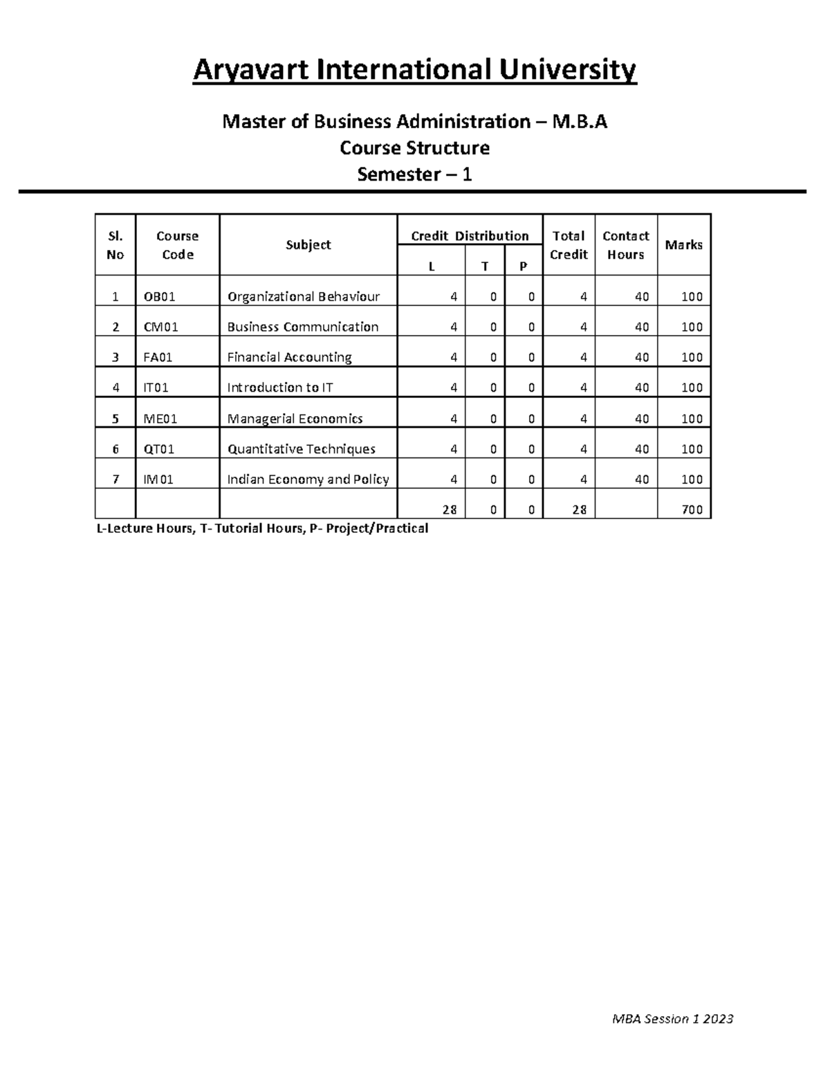 MBA Syllabus 1 - details of OB01 - Master of Business Administration ...