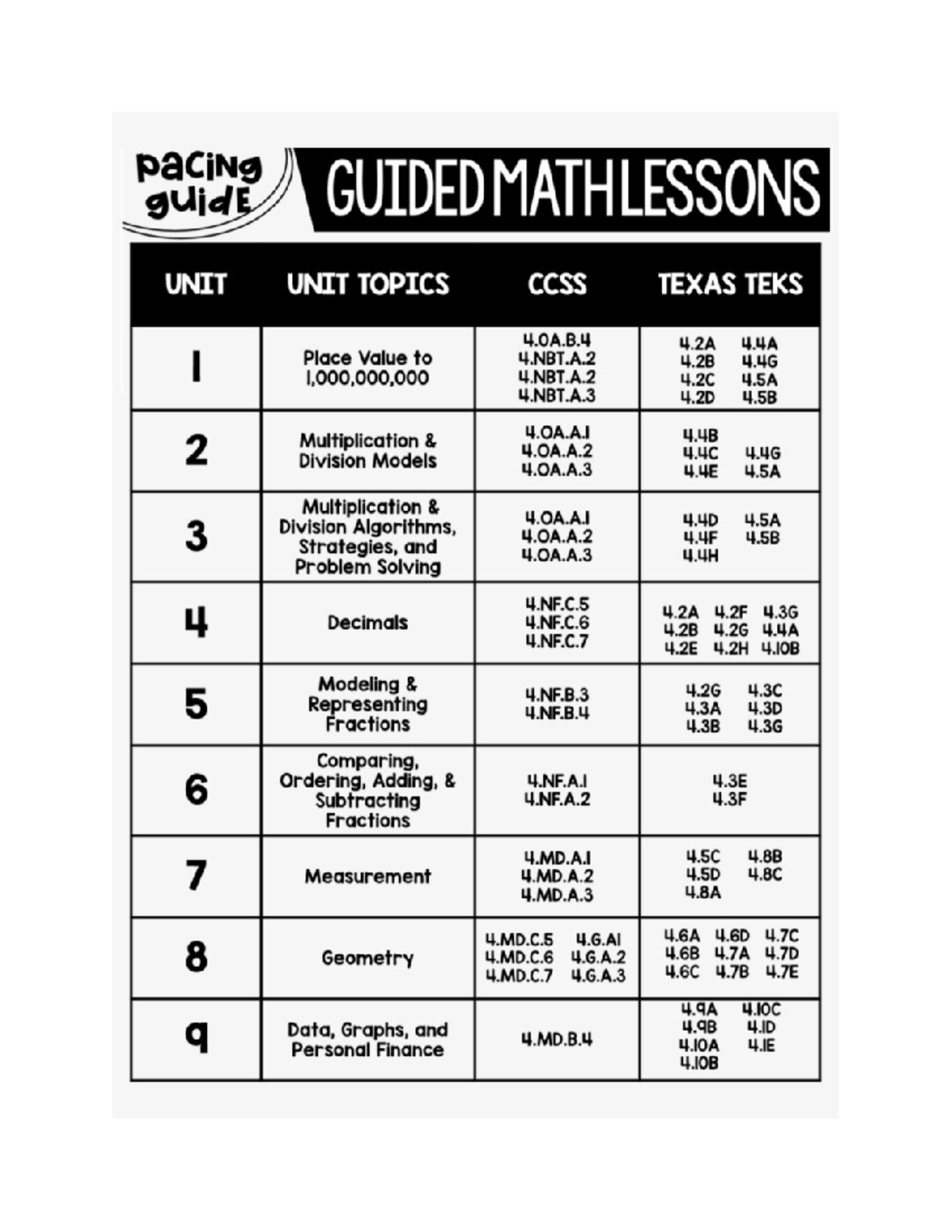 New Microsoft Word Document 10 - pacing guide GUIDEDMATHLESSONS UNIT ...
