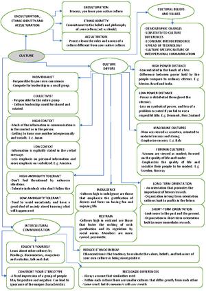 Assignment obm 210 - Individual - UNIVERSITY TEKNOLOGI MARA JENGKA CAMPUS, PAHANG FACULTY OF ...