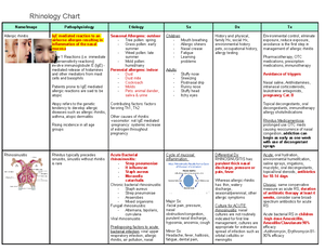Patient Assessment Reading CH 21 Bates Notes - z Bates CH 21: Female ...