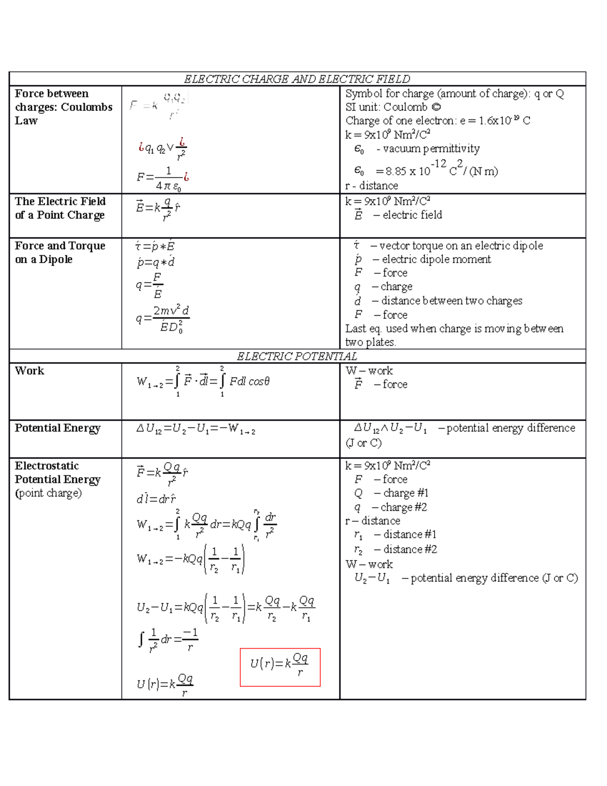 Formula Cheat Sheet Physics Electric Charge And Elect Vrogue co