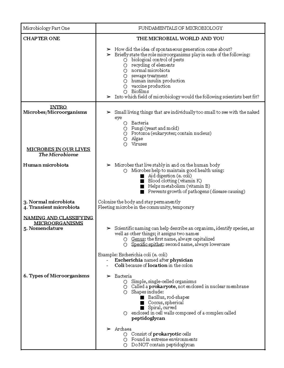 Microbio Textbook Notes - Microbiology Part One FUNDAMENTALS OF ...