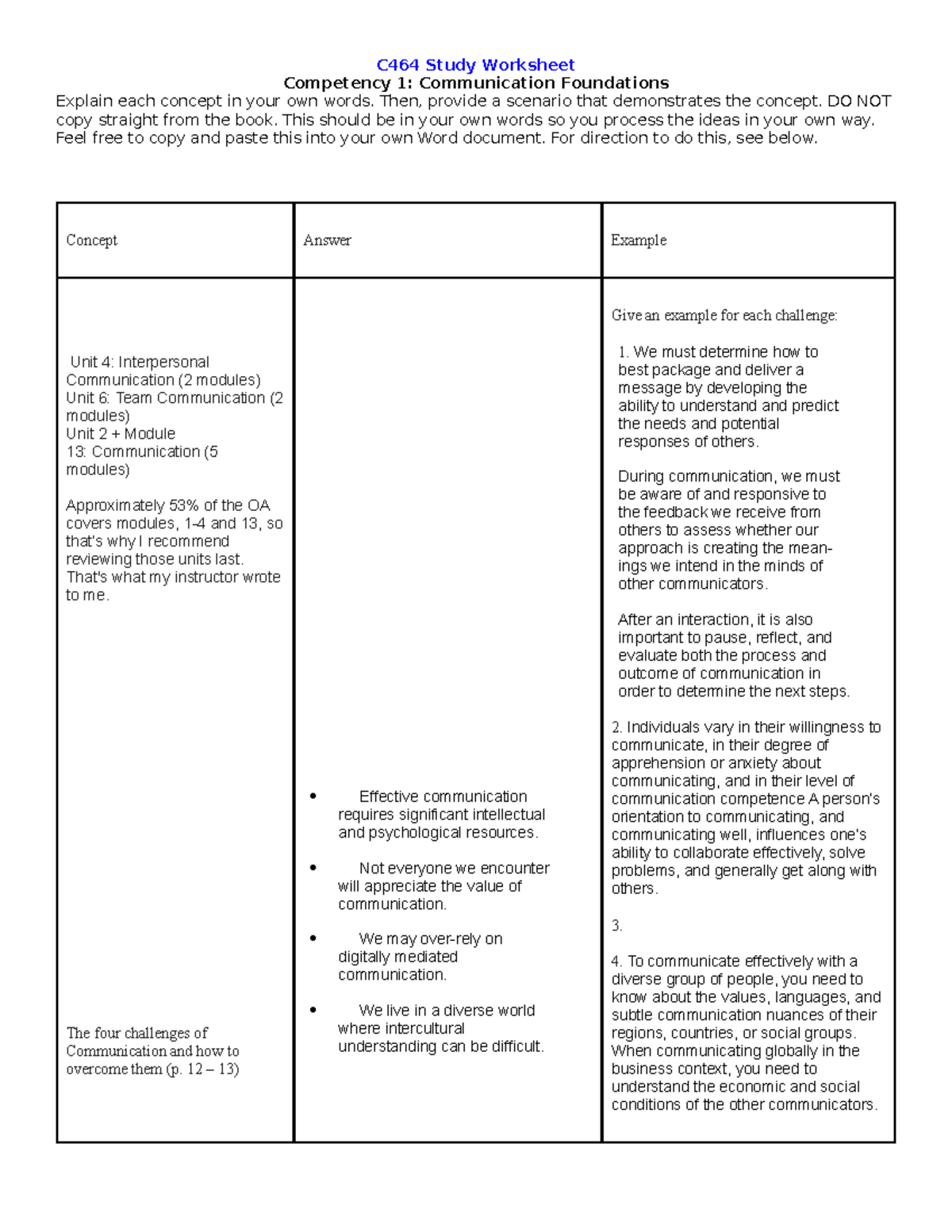 C464 Competencies Study Worksheet - C464 Study Worksheet Competency 1 ...