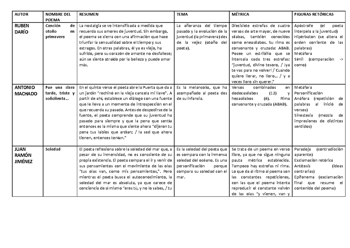 Resum poemes sencer - Segunda antología de la poesía española - Warning: TT: undefined function ...