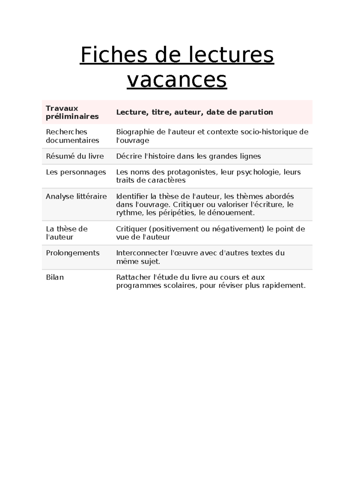 Fiches de lectures - fiche de lecture estival - Le prince Machiavel ...