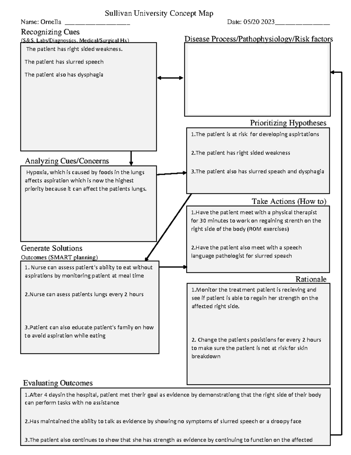 Concept Map Updated Template May2023 - Sullivan University Concept Map ...