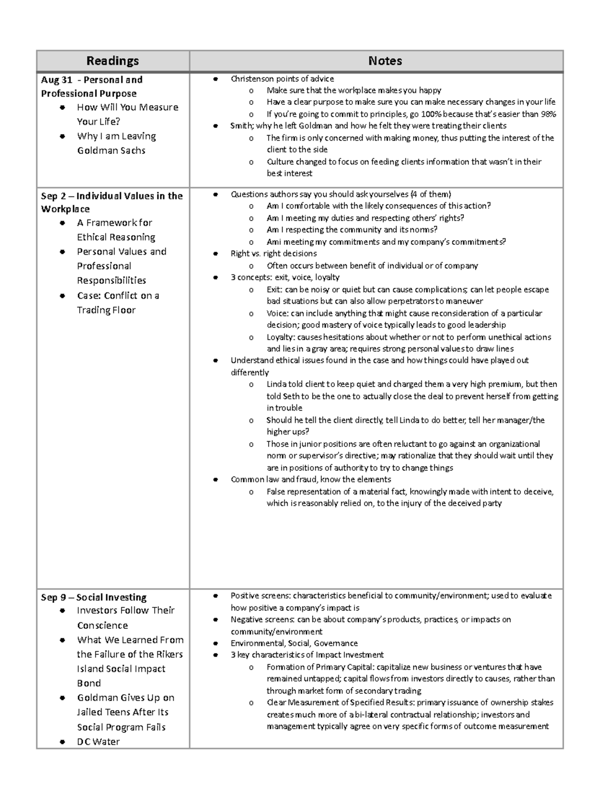 Exam Study Guide - Readings Notes Aug 31 - Personal and Professional ...