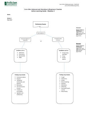 Peds Module 4 Alterations in Gastrointestinal and Genitourinary ...