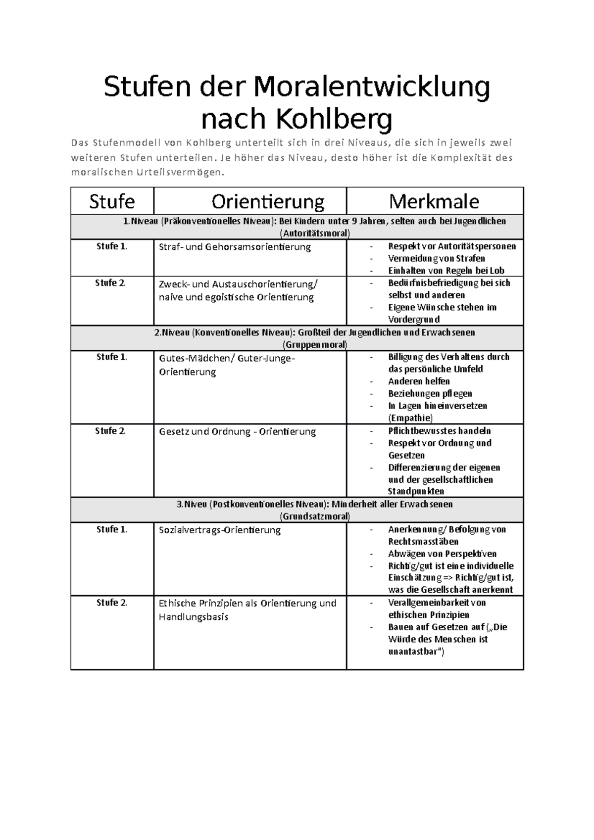 Stufen Kohlberg - Stufen der Moralentwicklung nach Kohlberg Das ...