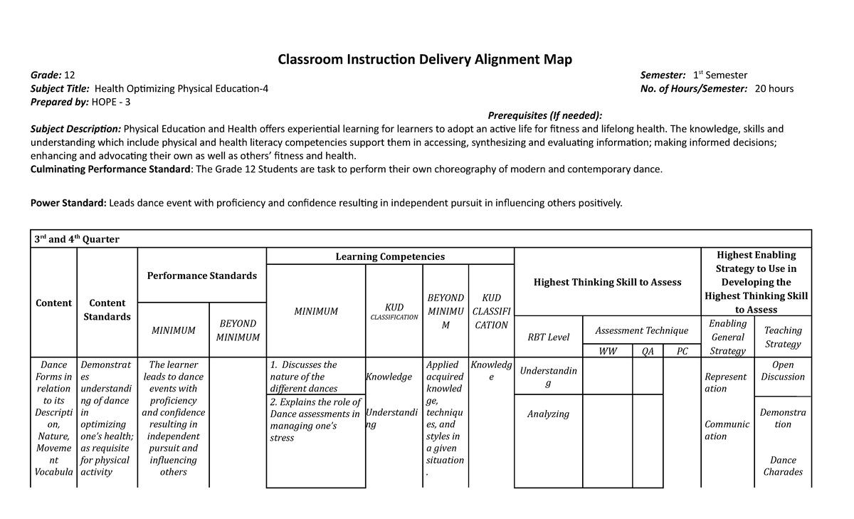 415302274 Cidam Contemporary Dance docx - Classroom Instruction ...