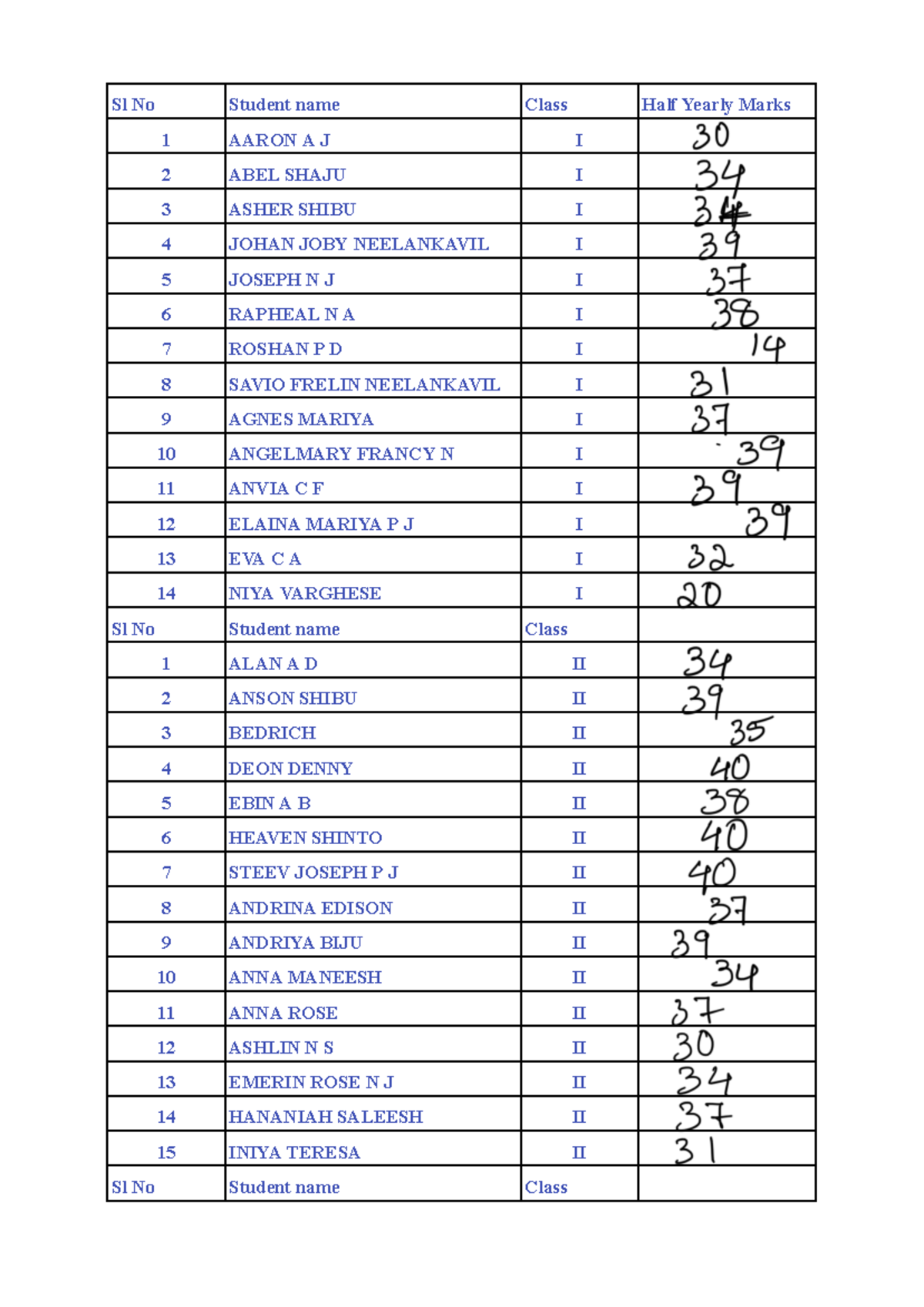 Marks for the students - Sl No Student name Class Half Yearly Marks 1 ...