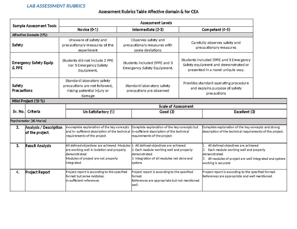 OBE Form 2 Lab Assessment Rubrics - LAB ASSESSMENT RUBRICS Assessment ...