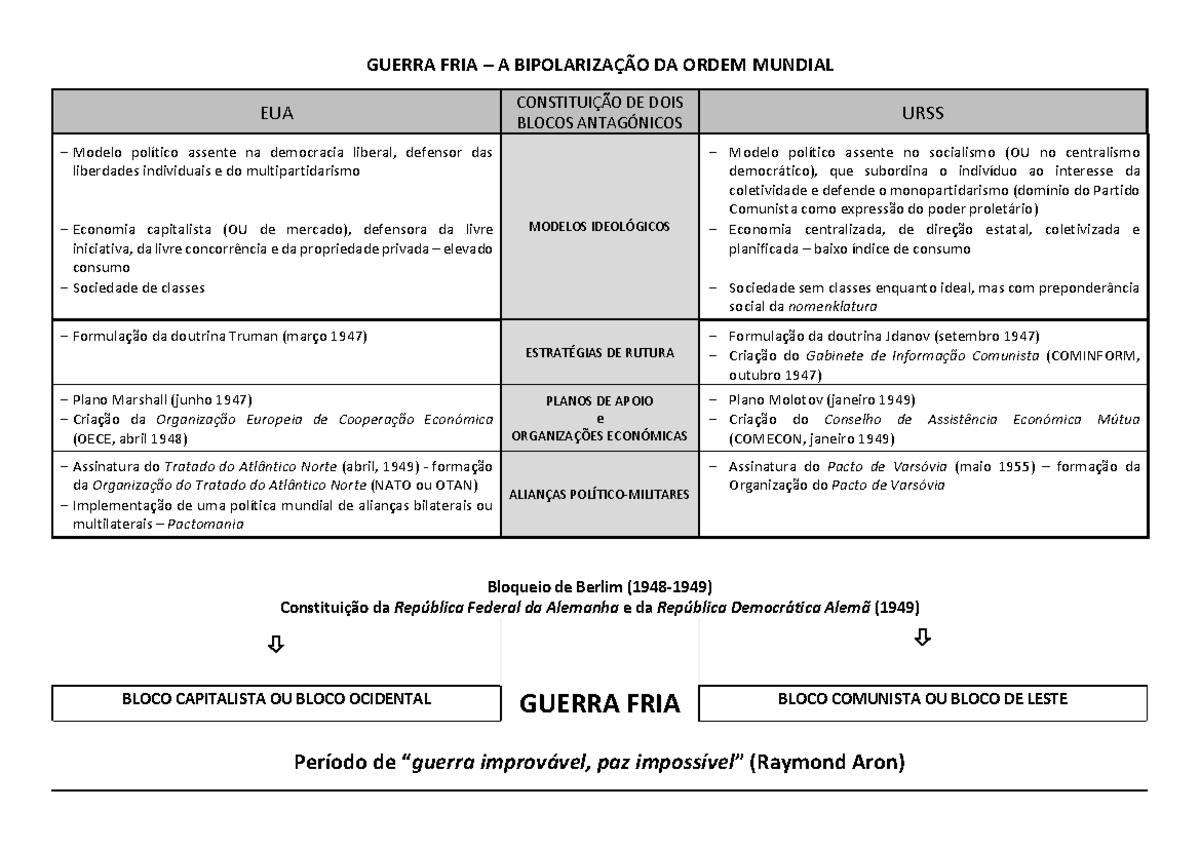 Guerra fria - GUERRA FRIA – A BIPOLARIZAÇÃO DA ORDEM MUNDIAL EUA ...