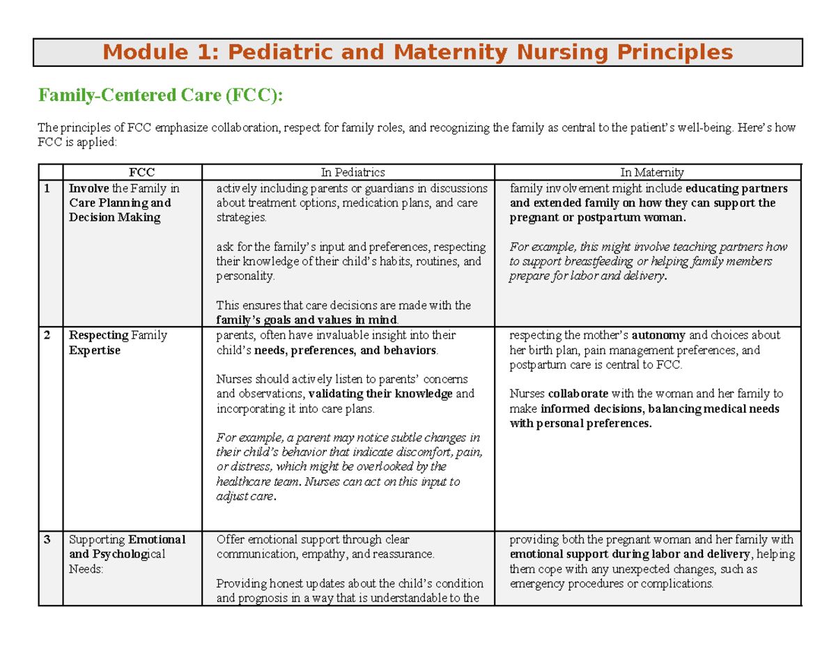 Module 1 Ped Mat Nursing Principles - Module 1: Pediatric and Maternity ...