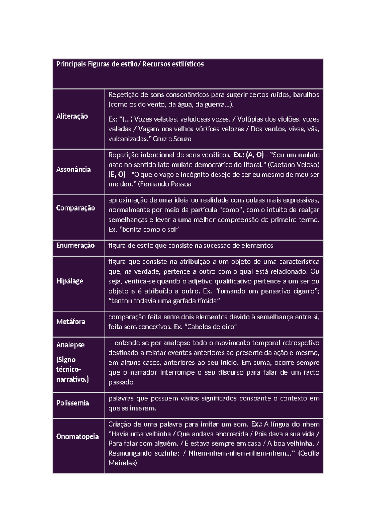 Recursos Expressivos - Principais Figuras de estilo/ Recursos ...
